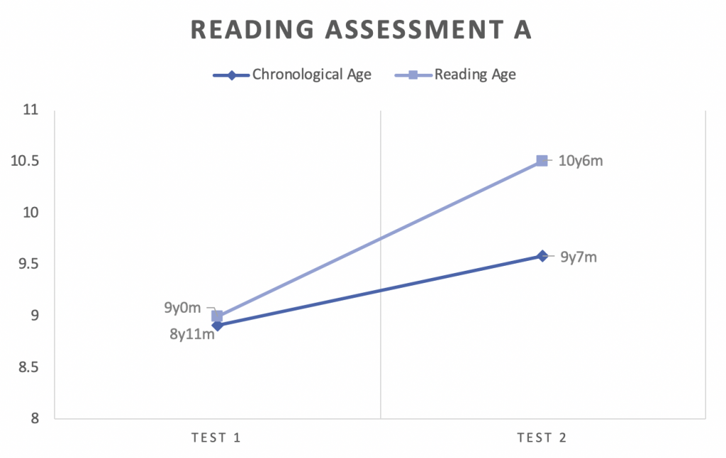 Case Studies – Educate Tutoring
