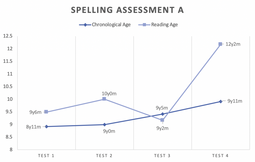 Liam – Educate Tutoring